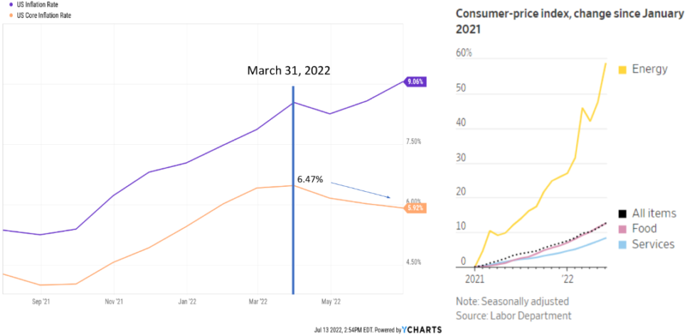 Inflation Rates Higher Than Expected | July 13th Headlines | What To Know